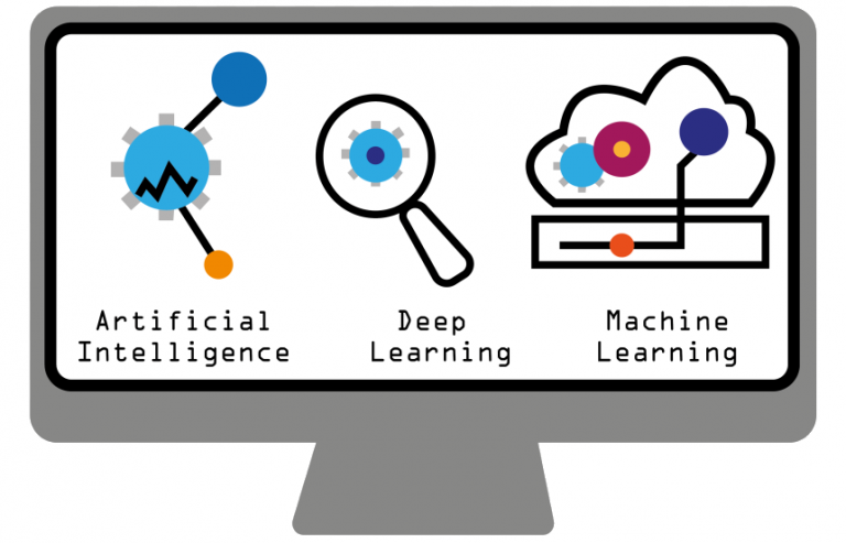 Formation Intelligence Artificielle : pourquoi et comment devenir ...