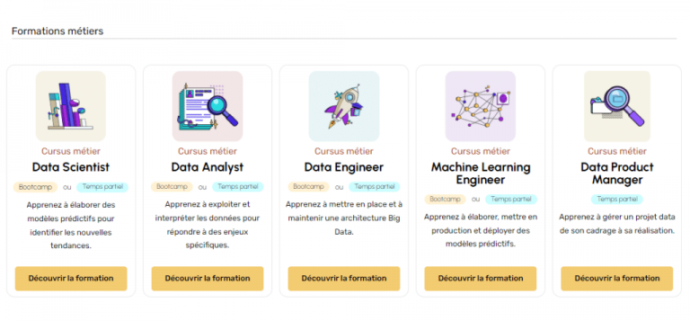 Comment Devenir Data Scientist